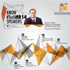 Know the TechHR14 Speaker: Sridhar Ganesh